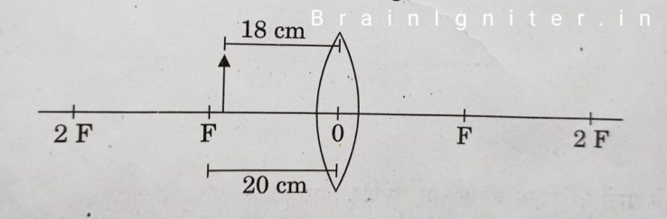 Class 10 Light Reflection and Refraction Previous Years Questions ...