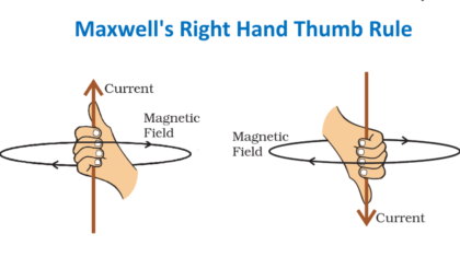 Class 10 Magnetic Effects of Electric Current Notes ...
