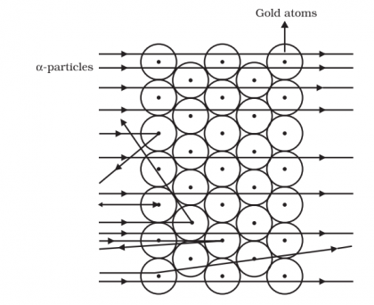 Class 9 Structure of the Atom Notes - BrainIgniterBrainIgniter
